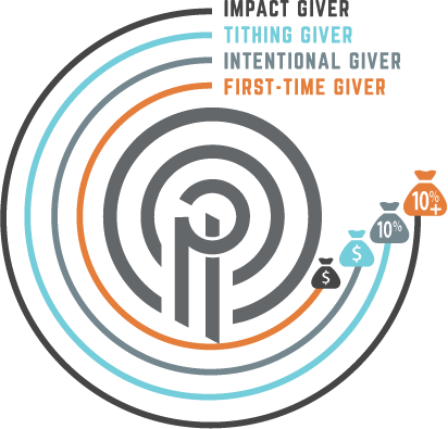 Give | GT Church - Reading, PA